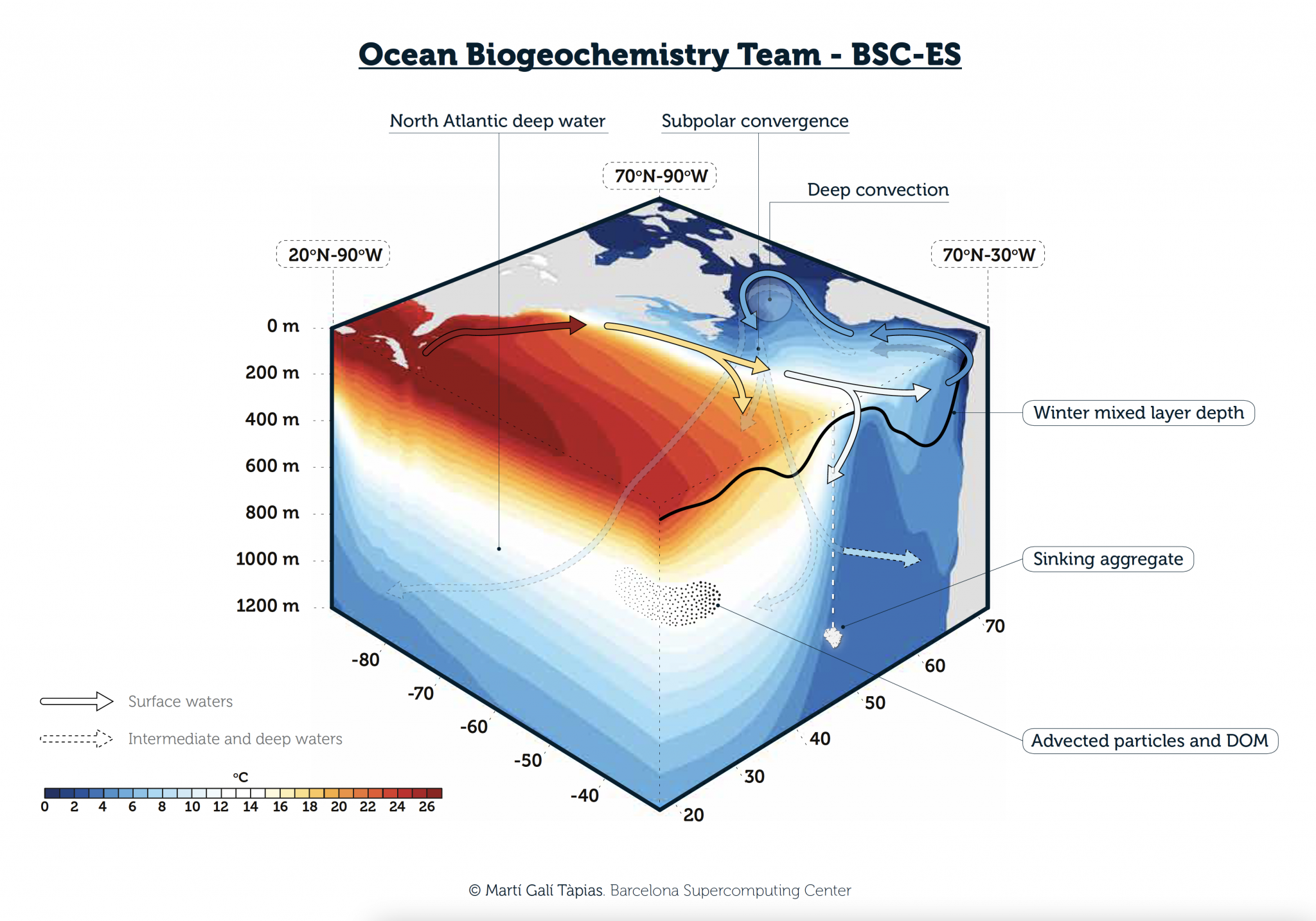 Barcelona Supercomputing Center - Pelopantón | Diseñador gráfico de ...