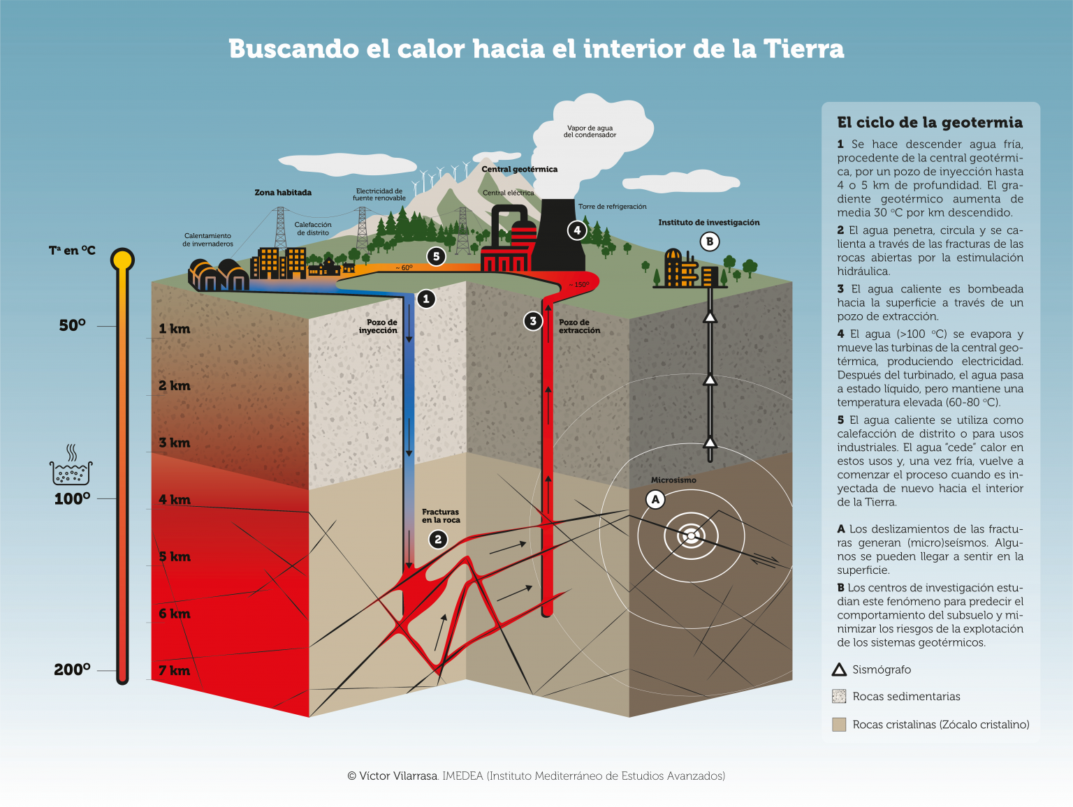 Infografías geotermia - Pelopantón